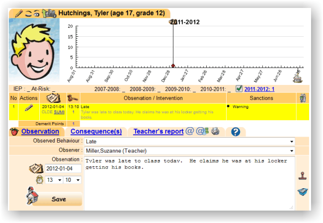 The Behaviour Barometer / The Behaviour Profiler